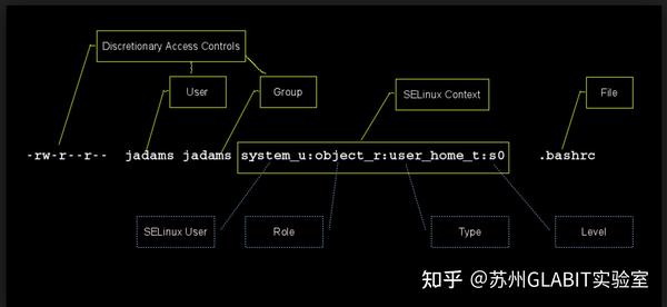Linux安全之SELinux理解 - 知乎