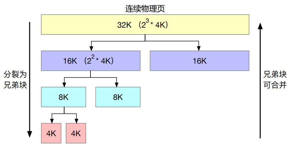 银杏书lab 2（chcore lab 2）实验笔记 - 知乎