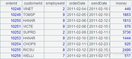 浅解比 SQL 更好用的 SPL - 知乎