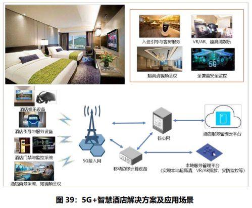 5G 典型应用案例集锦 - 知乎