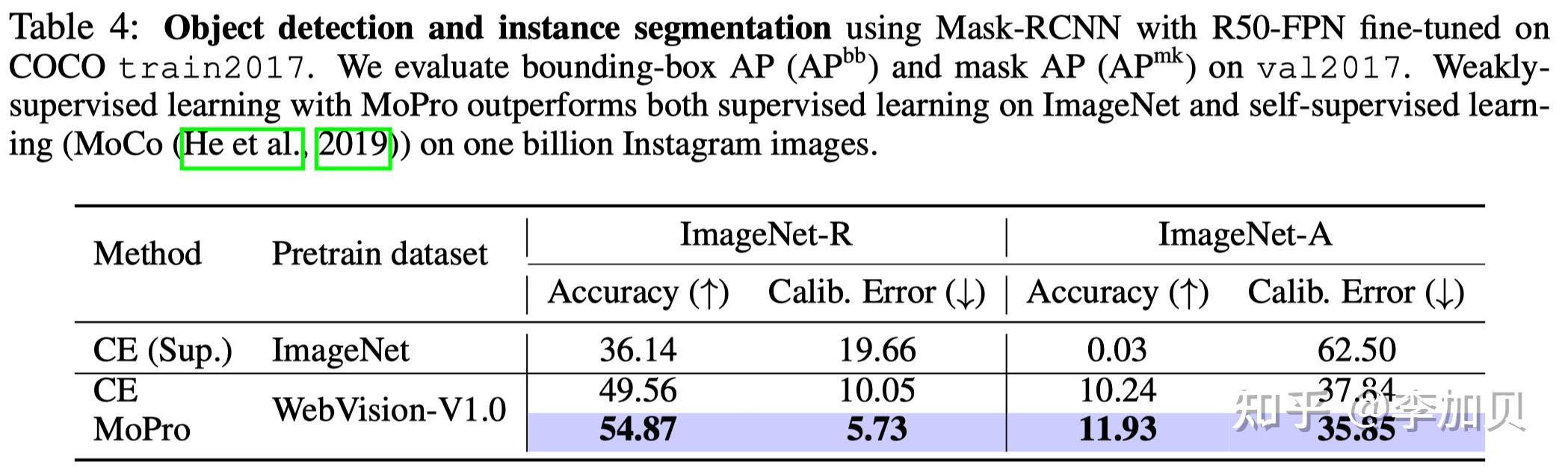 ICLR’21 | 基于动量原型解决噪声标签问题 - 知乎