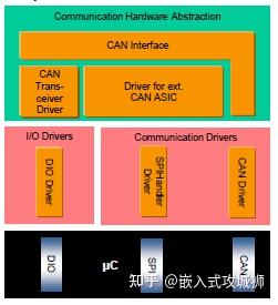 AUTOSAR07|AUTOSAR CAN Driver/AUTOSAR CAN驱动 - 知乎
