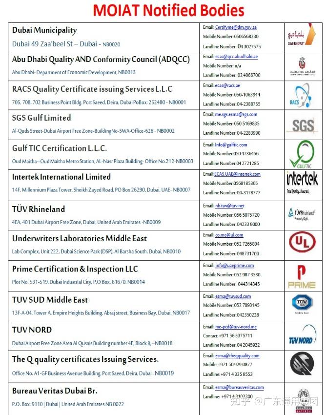 ECAS官方注册费用(RoHS) ECAS注册流程 MoAIT授权的NB机构名单 - 知乎