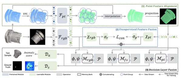 CVPR'23 最新 70 篇论文分方向整理｜包含目标检测、图像处理、人脸、医学影像、半监督学习等方向 - 知乎