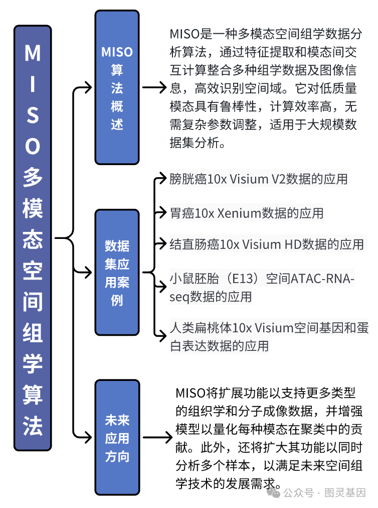 Nat Met ｜ 宾大华人美女教授解锁多模态空间组学数据的潜力 - 知乎