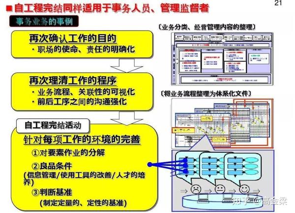 丰田之道（TOYOTA-WAY）及TPS的根本，专业人士都懂的！ - 知乎