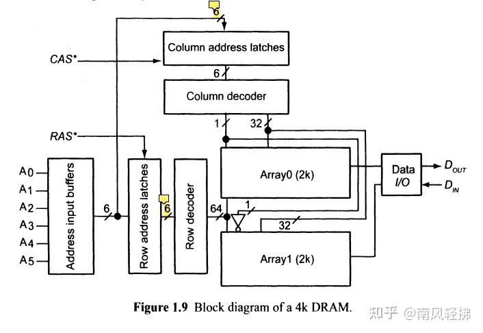 DRAM Circuit Design Fundamental and High-Speed Topics（3） - 知乎
