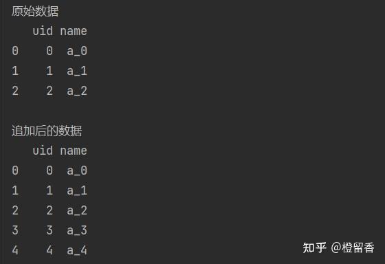 Pandas追加写入数据 知乎