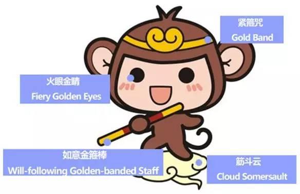 孙悟空都不知道你这么会翻，如何用英语介绍“大圣” - 知乎