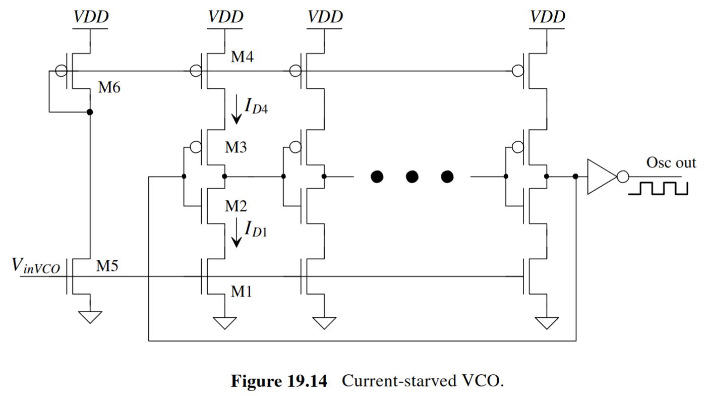 Chapter 19 Digital Phase-Locked Loops - 知乎