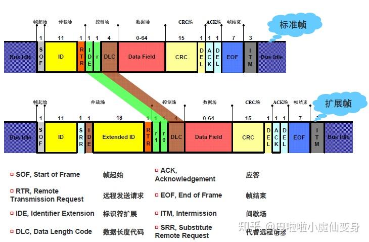 [SW 学习笔记-1] E2E 保护-基本概念 - 知乎