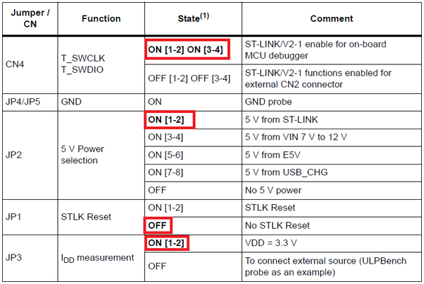 STM32G0板卡试用 | NUCLEO-G071RB板之PWM调光实验 - 知乎