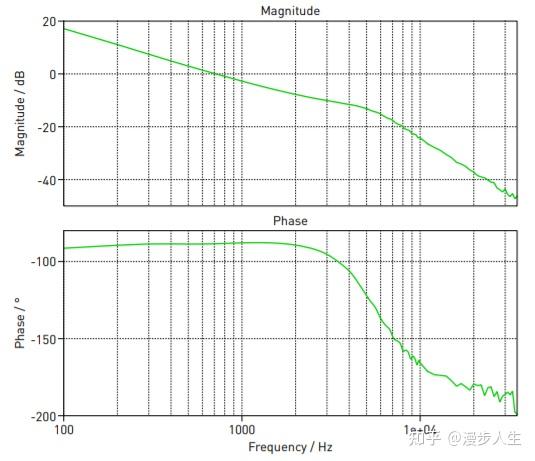 PLECS 教程115：分析工具（Analysis Tools） - 知乎