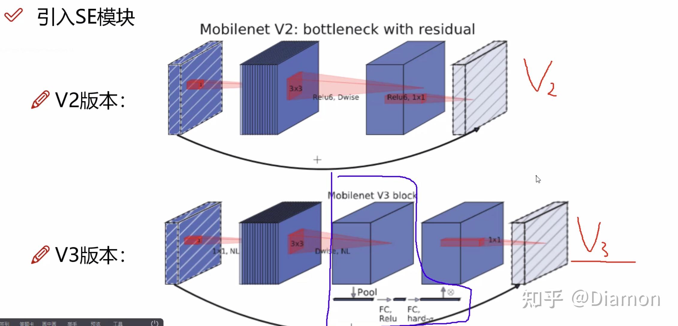 MobileNet 三代模型架构 - 知乎