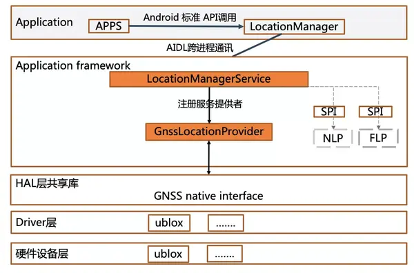 首次公开：基于Android系统的高精度定位SDK方案 - 知乎