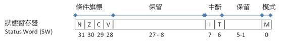 CPU0 处理器的架构及应用 - 知乎