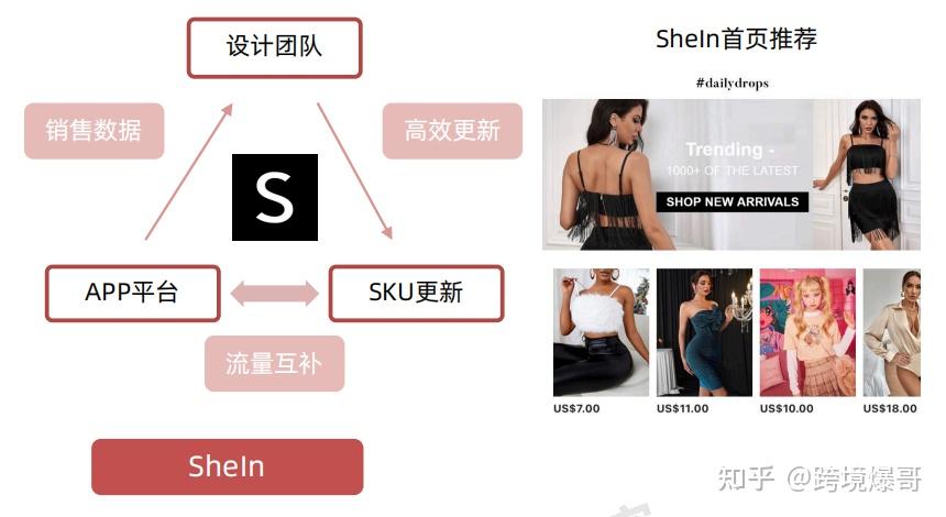 SHEIN凭什么这么“快”？ - 知乎