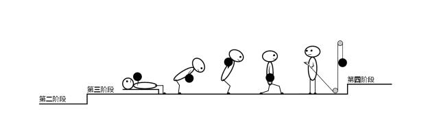 NASM OPT模型和 ACE IFT模式 - 知乎