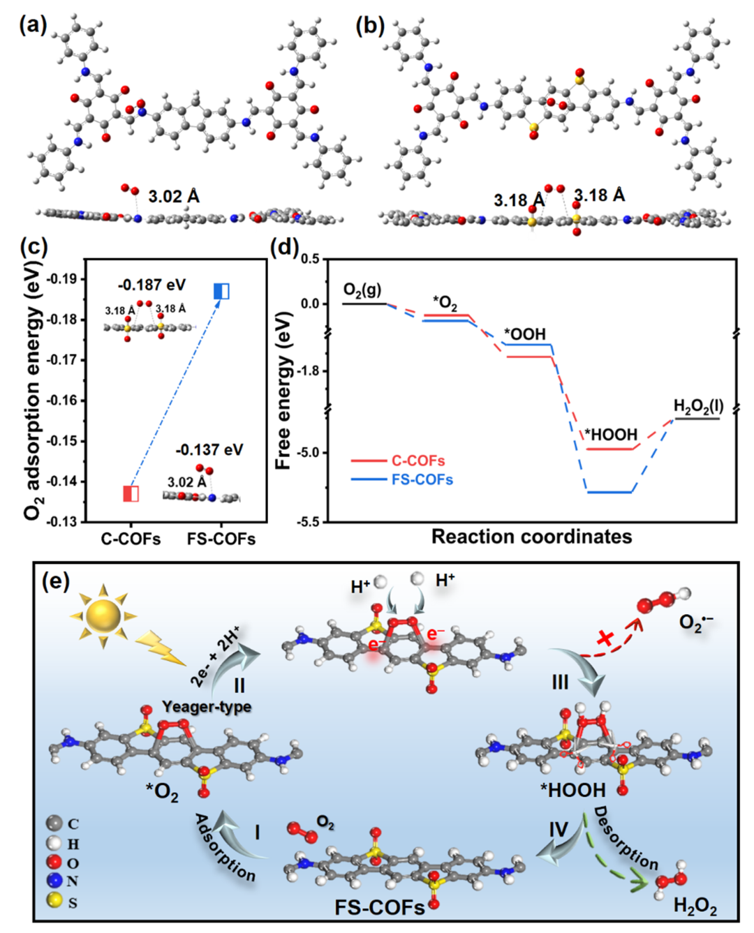硫砜基共价有机框架调控一步2e−光催化氧还原高效产H2O2 - 知乎