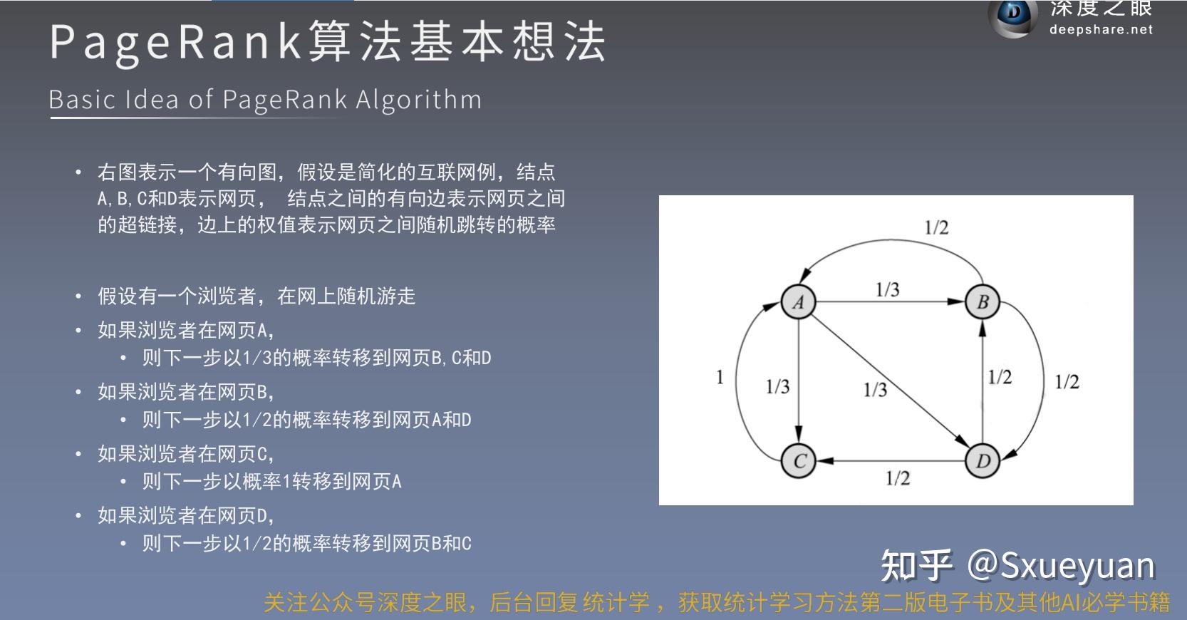 李航《统计学习方法》第二十一章PageRank算法 - 知乎