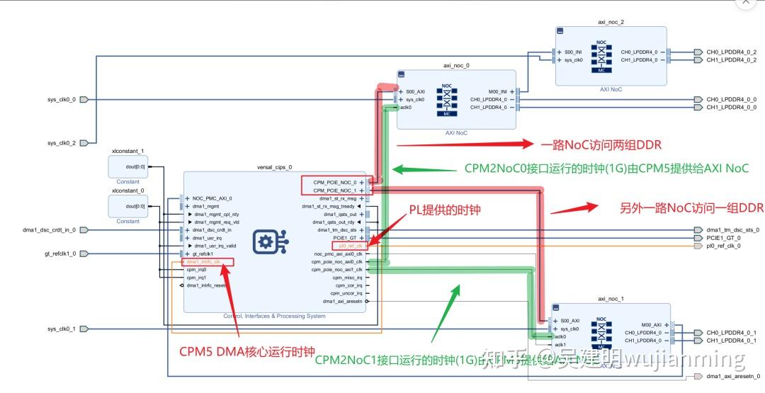 基于AMD Versal器件实现PCIe5 DMA功能 - 知乎
