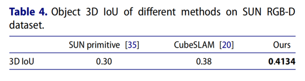 论文精读：Structure SLAM with points, planes and objects - 知乎