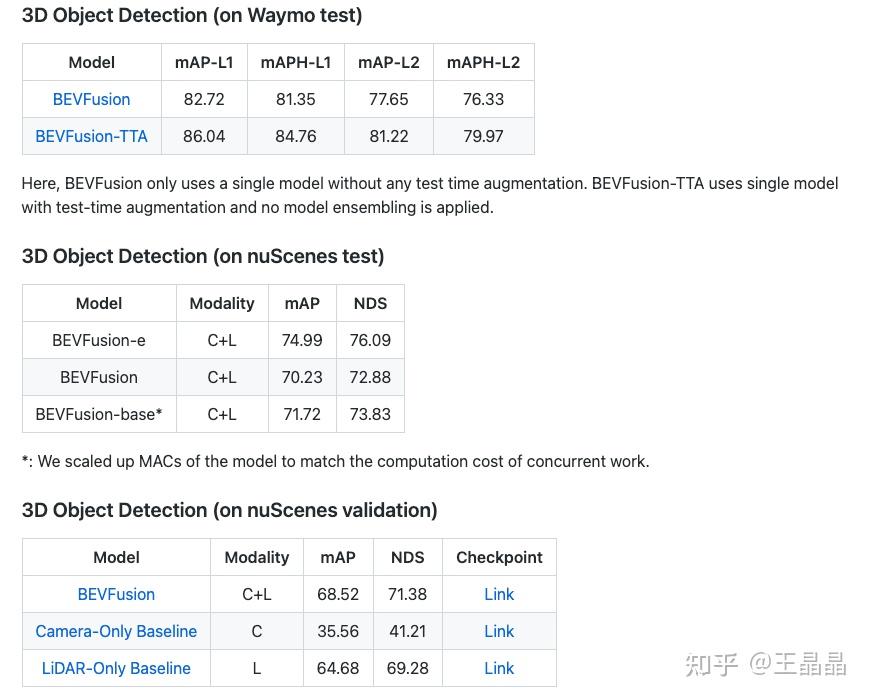 多模态融合-BEVFusion解读（二） - 知乎