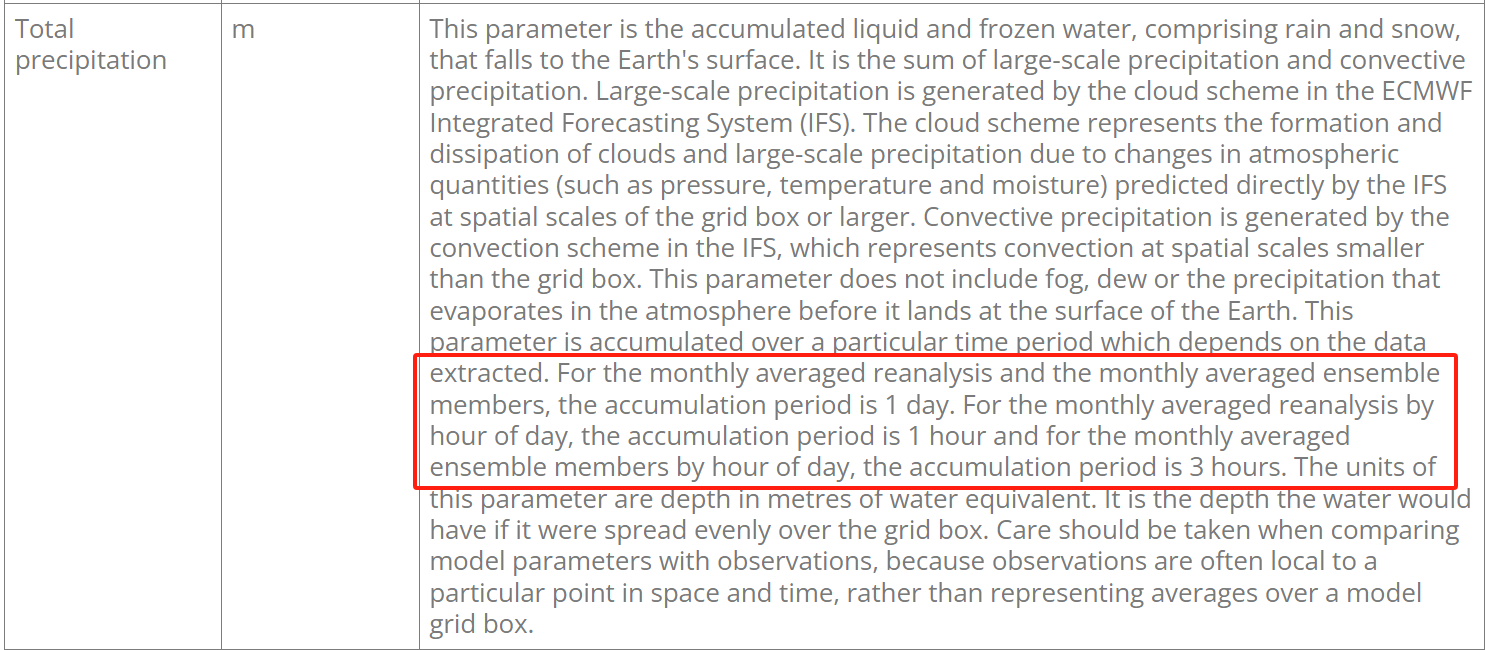 ERA5：'monthly_averaged_reanalysis_by_hour_of_day'中'total_precipitation ...