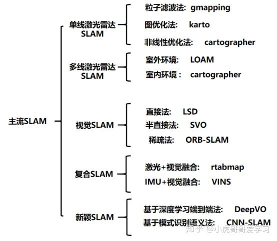 【自己动手做一台SLAM导航机器人】附录C：如何选择ROS机器人平台进行SLAM导航入门 - 知乎
