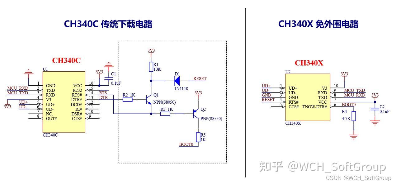 免外围电路CH32F/CH32V/STM32F系列单片机串口一键下载方案（CH340） - 知乎