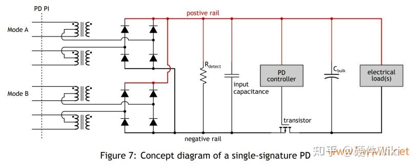 PoE(Power over Ethernet)标准图表详解 - 知乎