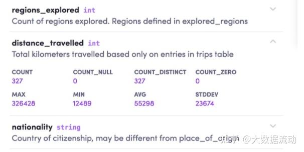 数据治理方案技术调研 Atlas VS Datahub VS Amundsen - 知乎