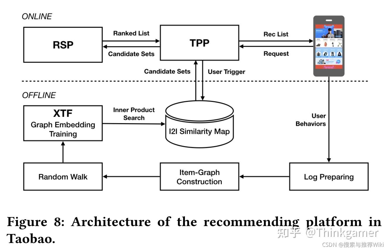 论文｜EGES算法原理介绍与应用实战说明 - 知乎