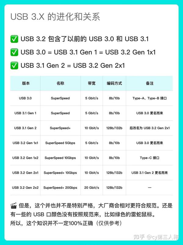 原来不同颜色的 USB 口也是有区别的，快收藏！ - 知乎