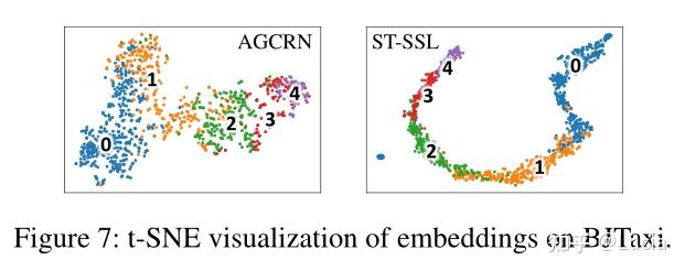 【交通数据预测】ST-SSL (AAAI 2023)+代码 - 知乎