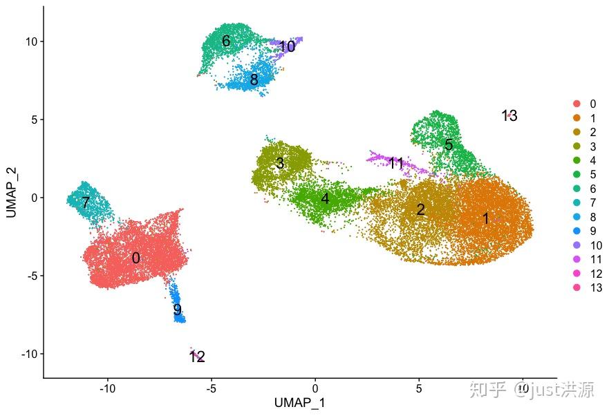 scRNA-seq入门——第七章 聚类分析 - 知乎