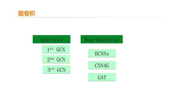 Graph Neural Network Review（PPT）版 - 知乎
