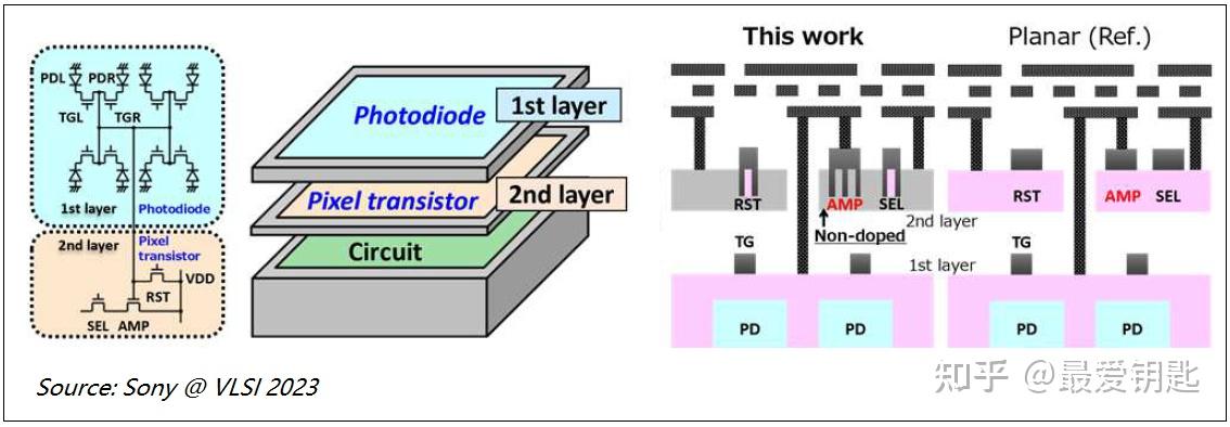 Sony大法的Stack Pixel技术观察_202308 - 知乎