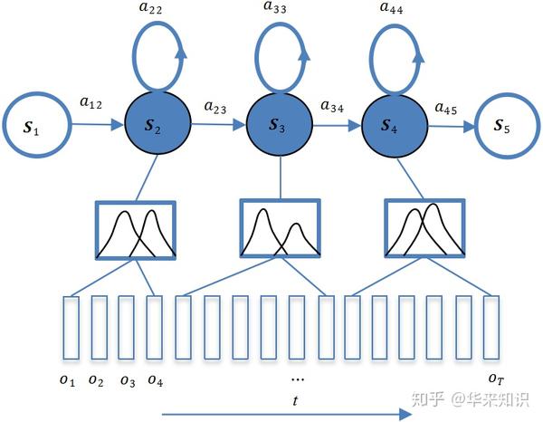语音识别概论 - 知乎