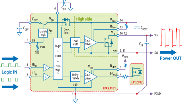 用于1kW以上电机驱动应用的集成电路GaN逆变器 - 知乎