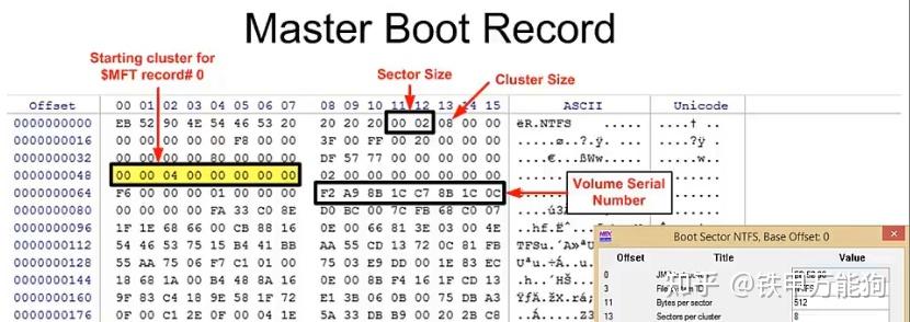 Windows NTFS文件系统原理深度剖析 - 知乎