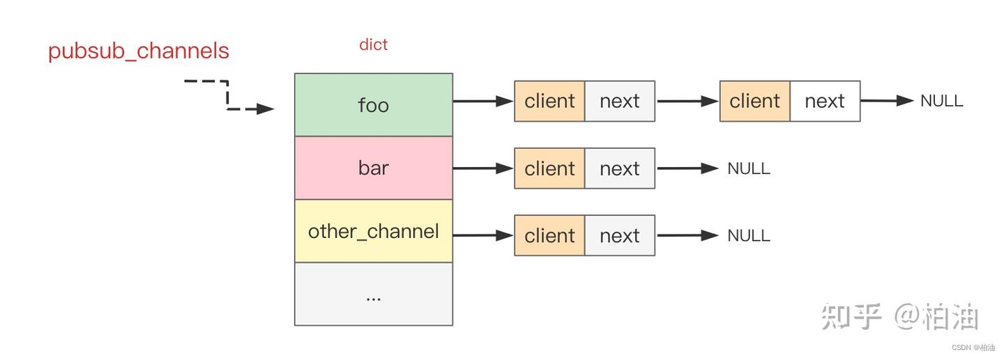 redis 发布订阅（PubSub），深入解读 - 知乎