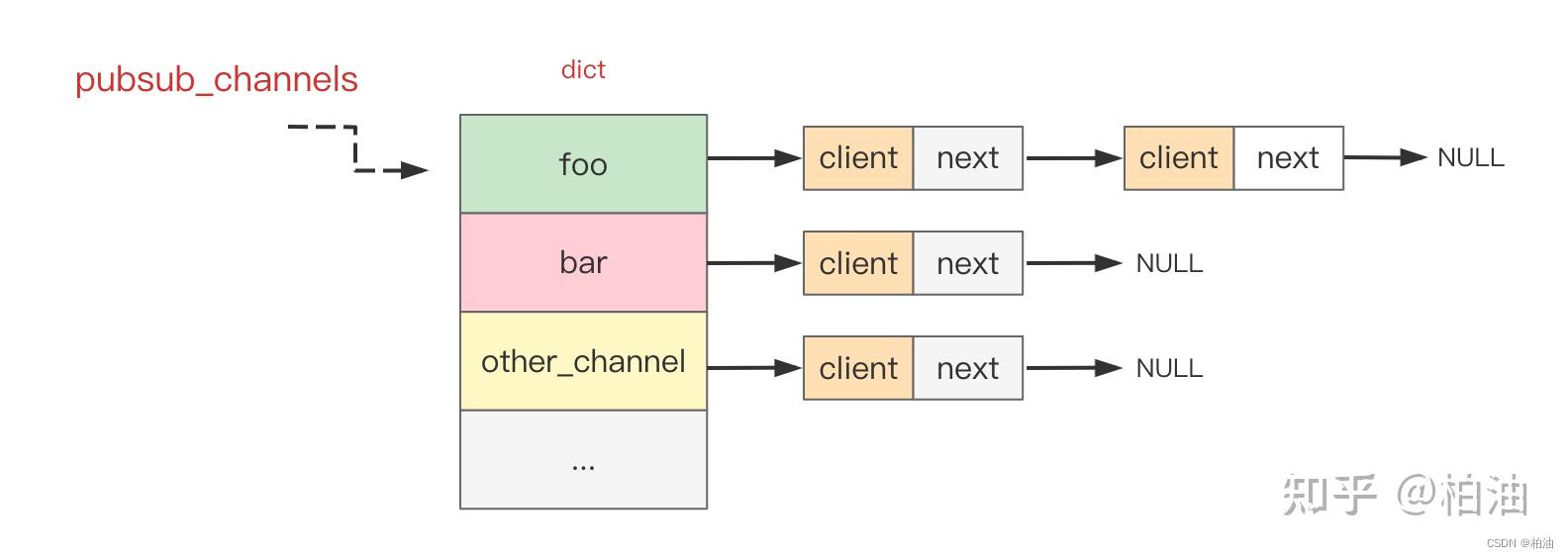 redis 发布订阅（PubSub），深入解读 - 知乎