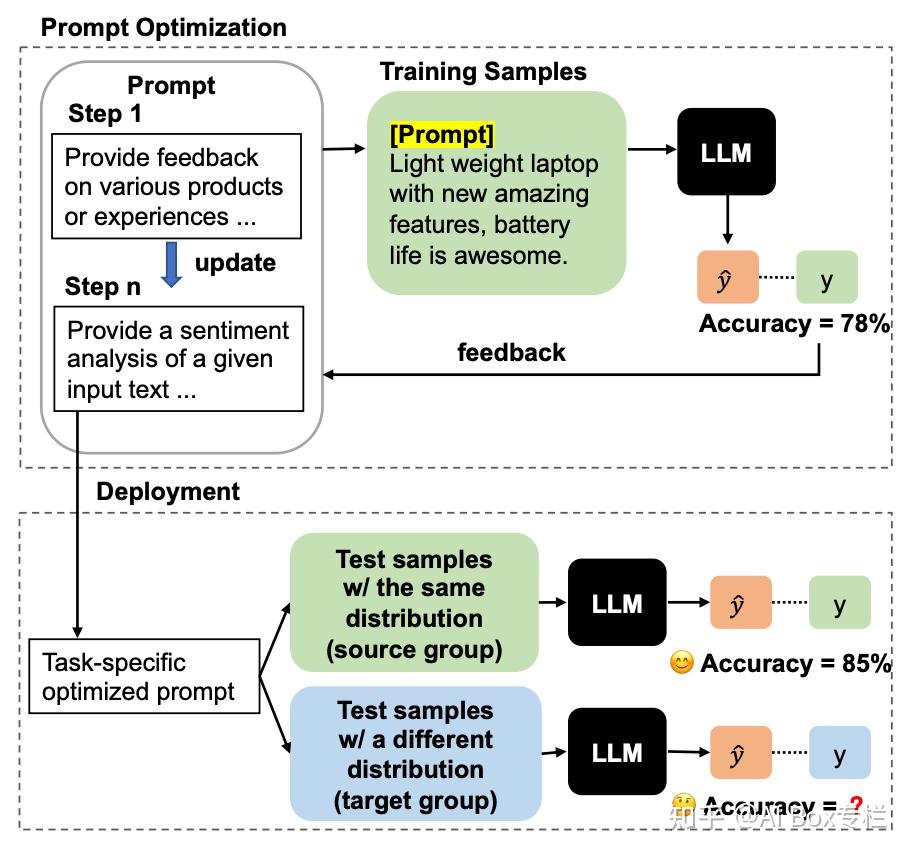 一文速览大语言模型提示最新进展 - 知乎
