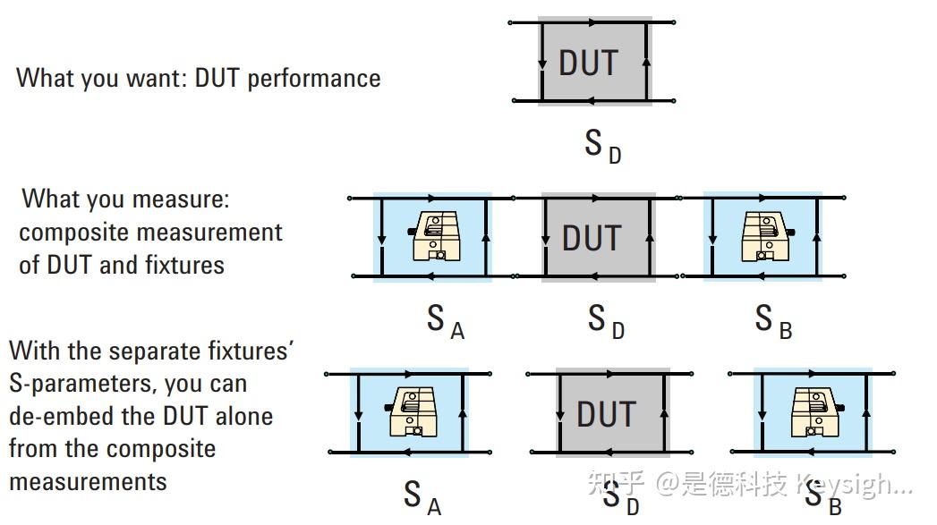De-embedding和Embedding是什么意思？De-embedding去嵌入式原理和技术/应用 - 知乎