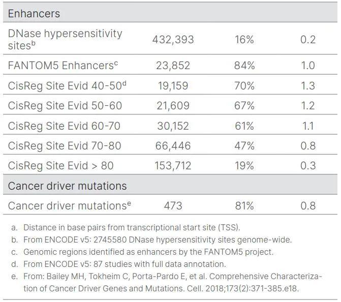 产品介绍|Illumina EPICv2.0-935K甲基化芯片 - 知乎