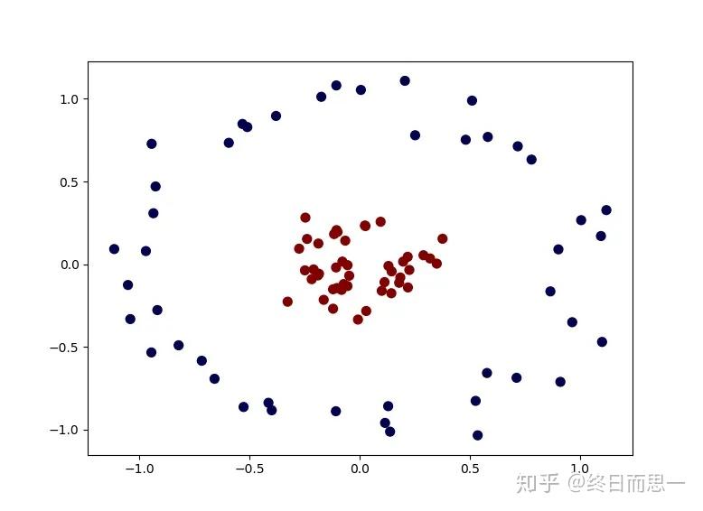 Python 深入浅出支持向量机（SVM）算法 - 知乎