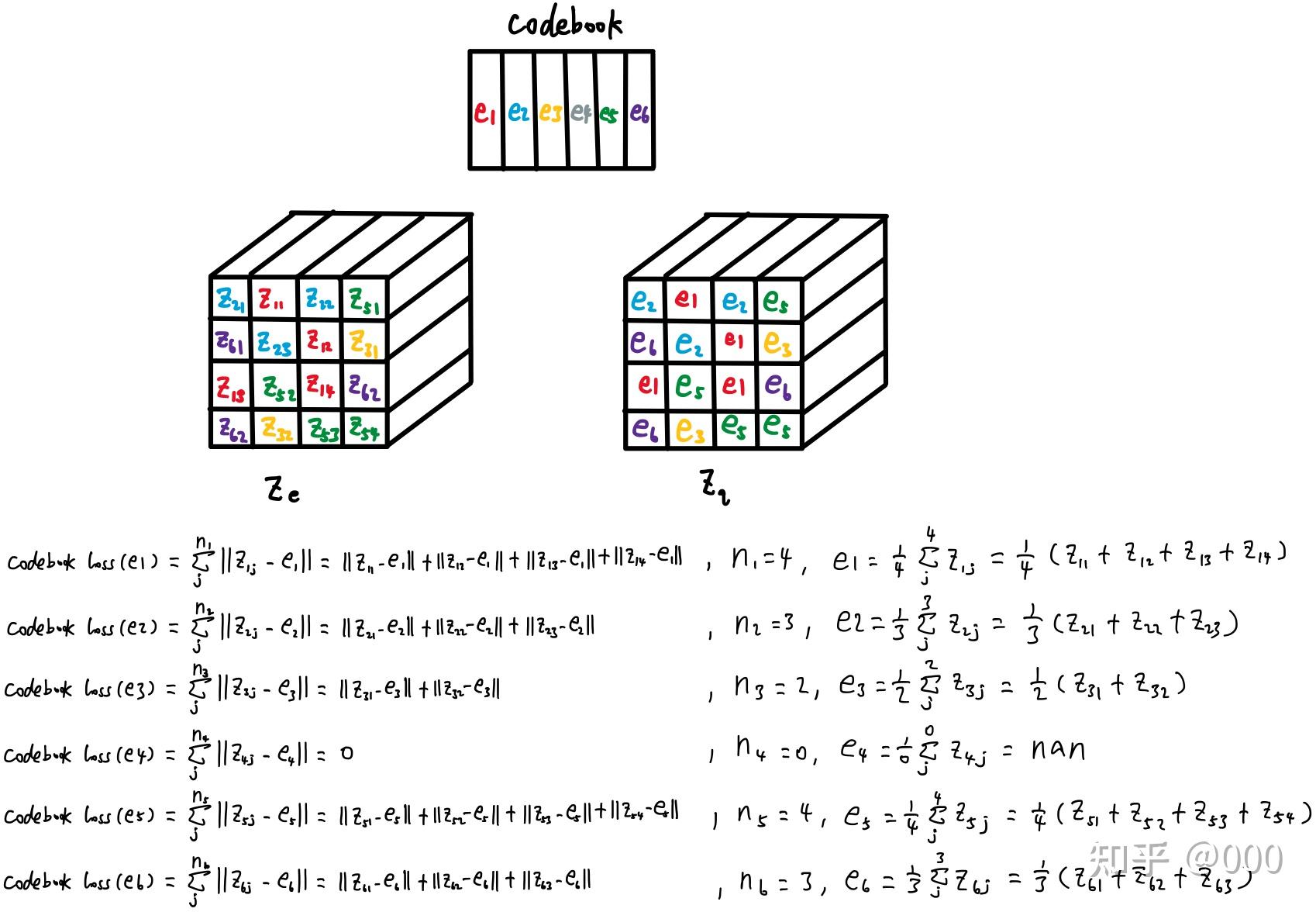 AE, VAE, VQ-VAE, VQ-VAE-2 - 知乎