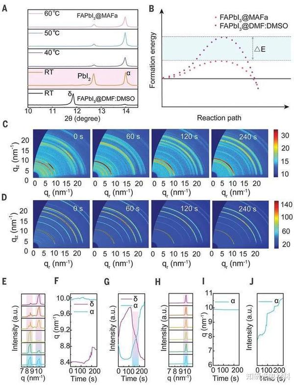 黄维&陈永华等人今日Science:高稳定性α-FAPbI3！钙钛矿太阳能电池效率高达24.1%！ - 知乎