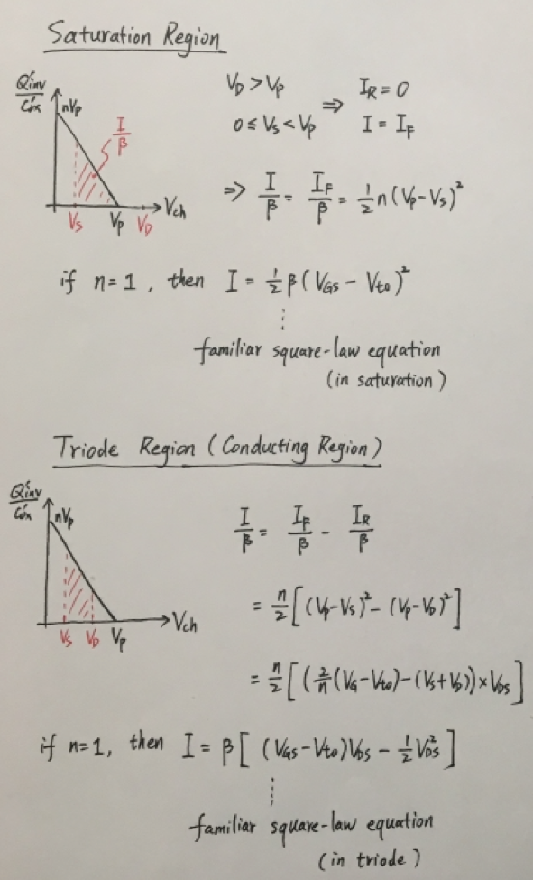 电路大师课系列-模拟集成电路设计第六讲:EKV模型（上） - 知乎
